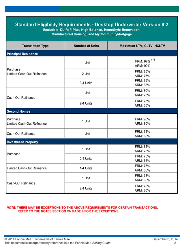 Eligibility matrix | PDF