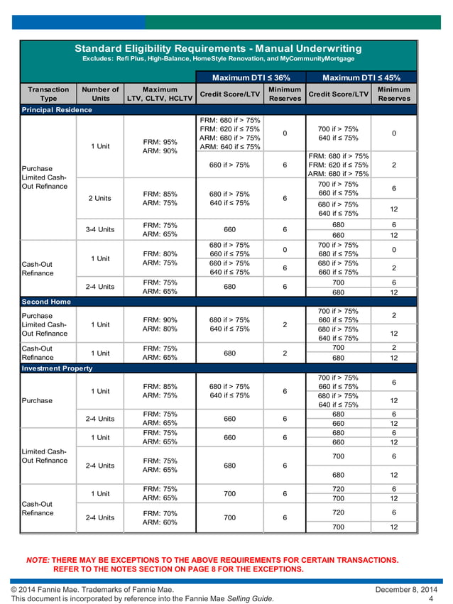 Eligibility matrix | PDF