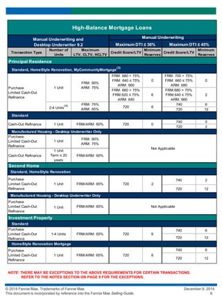 Eligibility matrix | PDF