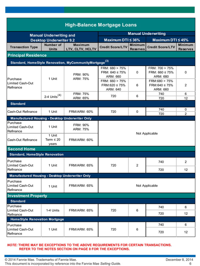 Eligibility matrix | PDF