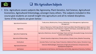 Eligibility criteria for B.Sc Agriculture | PPTX