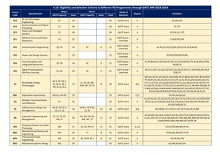Eligibility_Criteria_2023ggggggjgdt .pdf
