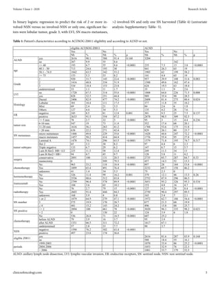 Eligibility_for_ACOSOG_Z0011_Trial_and_R.pdf