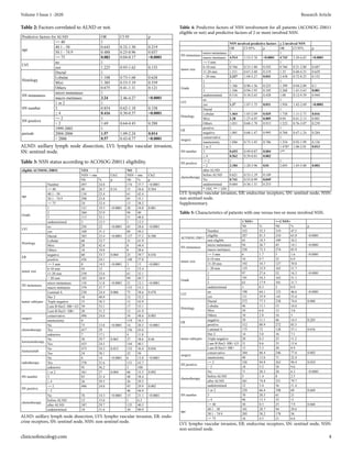 Eligibility_for_ACOSOG_Z0011_Trial_and_R.pdf