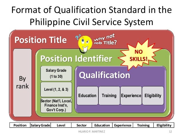 Eligibility or Competency