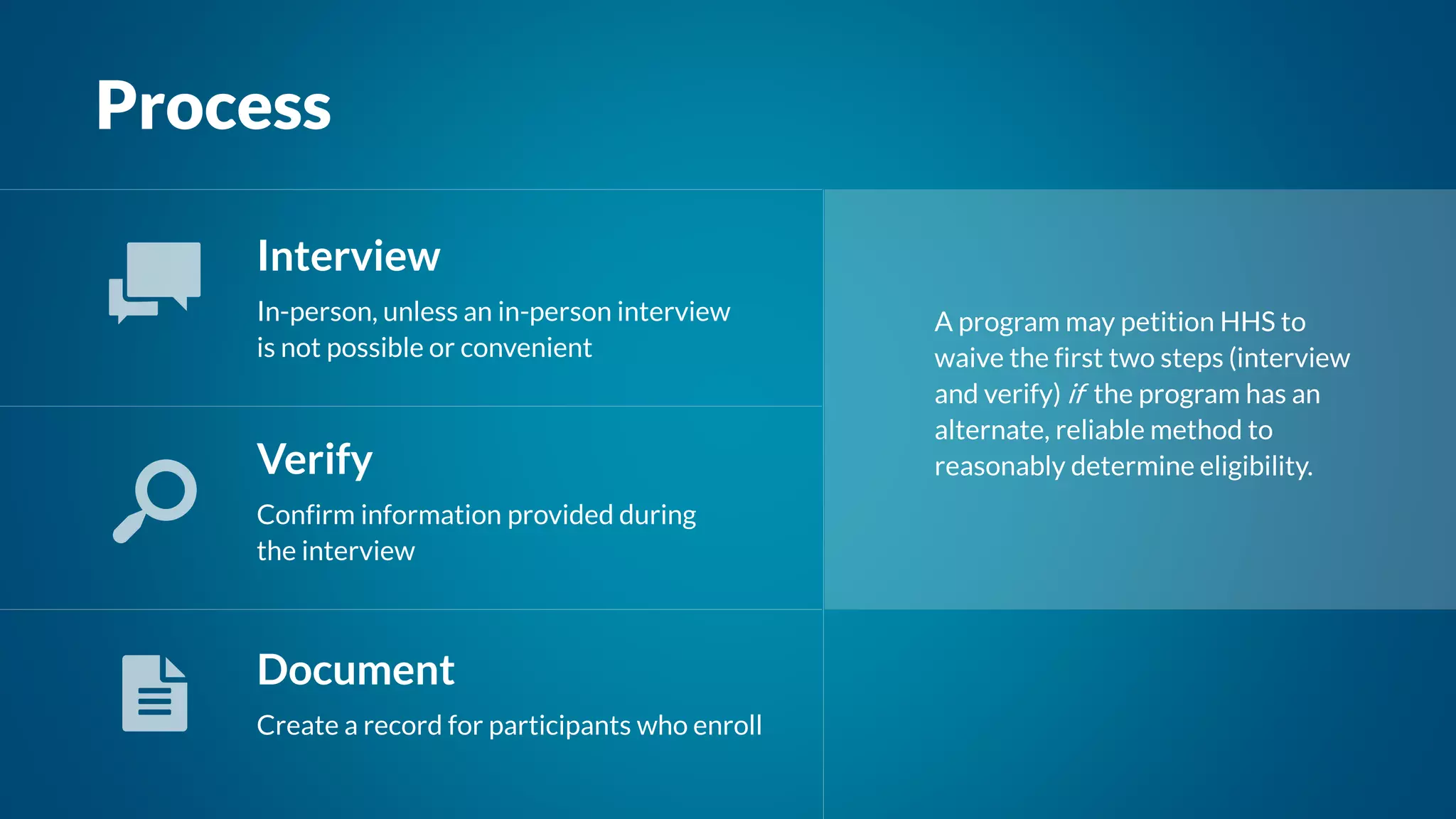 Head Start: Determining, Verifying and Documenting Eligibility | PPTX