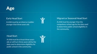 Head Start: Determining, Verifying and Documenting Eligibility | PPTX