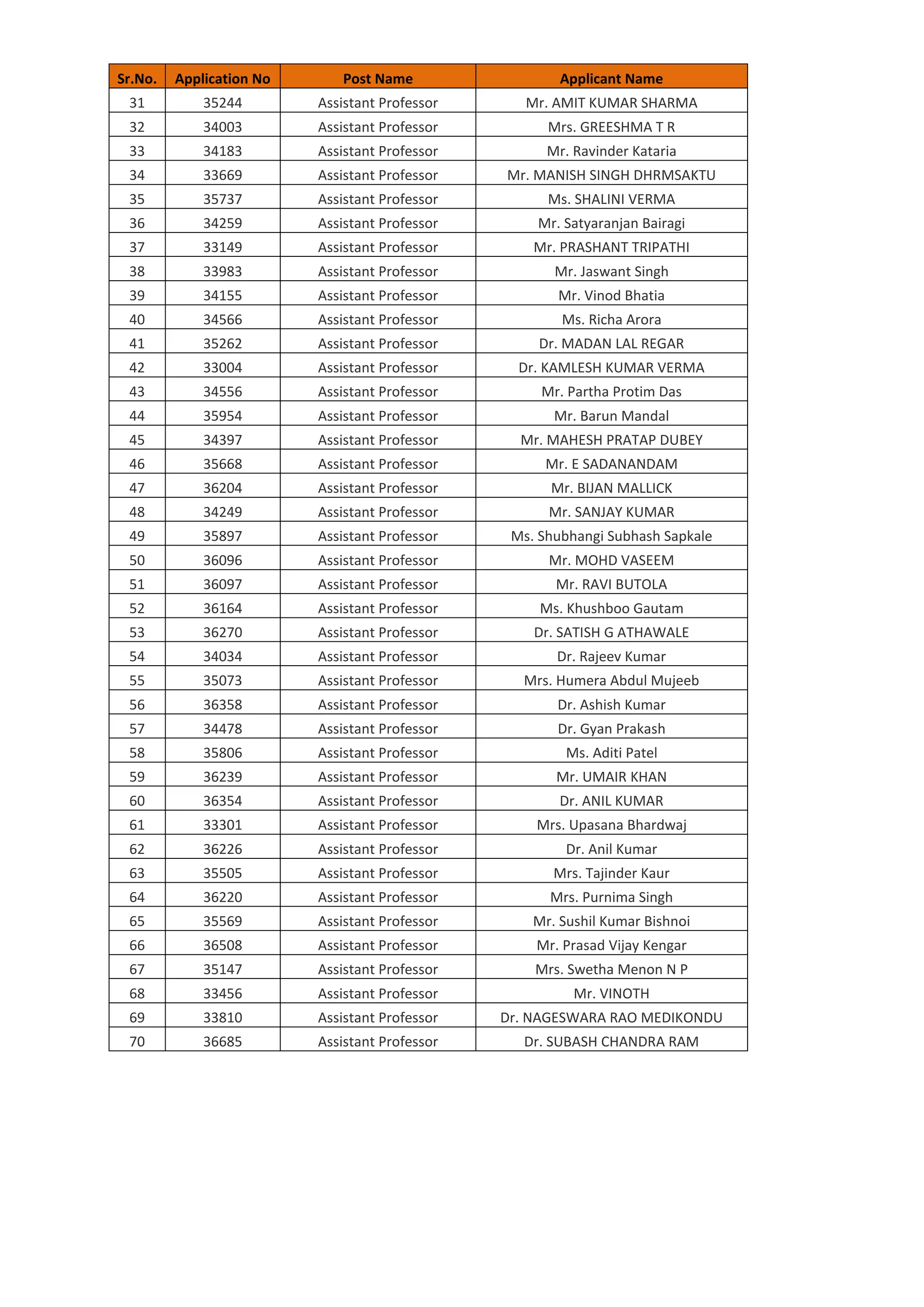 Eligible data ap position | PDF