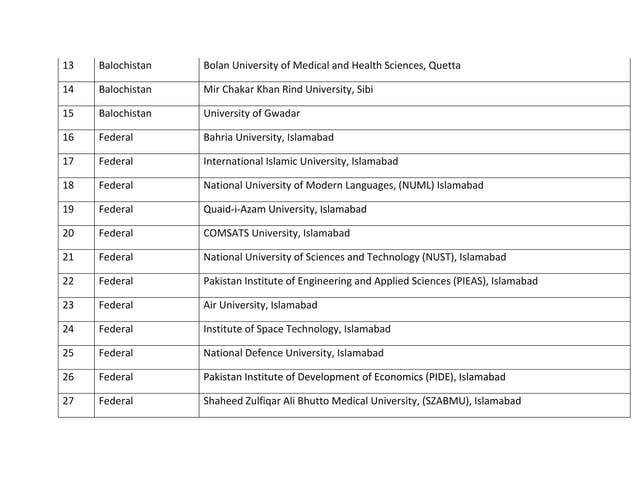 eligible_universities_list_by_hec.pdf