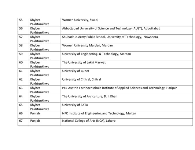 eligible_universities_list_by_hec.pdf