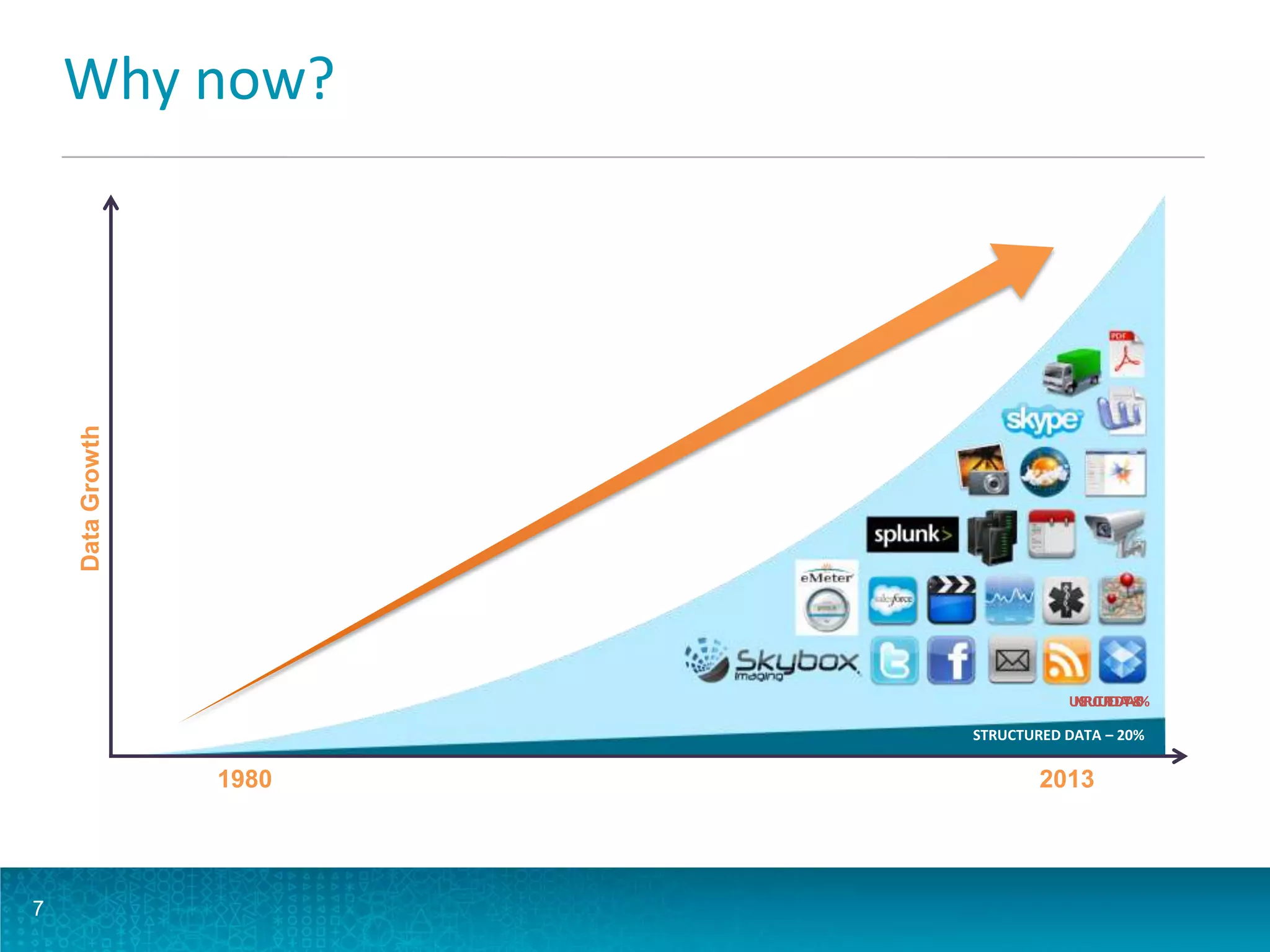 The Evolution Of The Hadoop Ecosystem Pptx