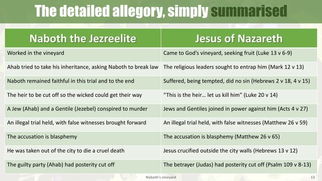 Elijah - Naboths vineyard (1 Kings 21) | PPTX