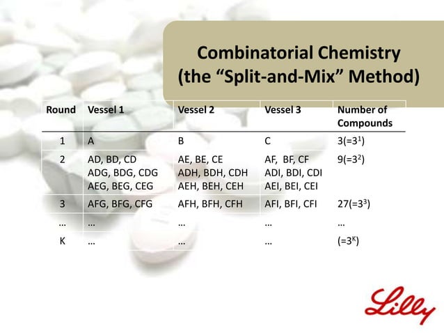BA401 Eli Lilly And Company Drug Development Strategy | PPT