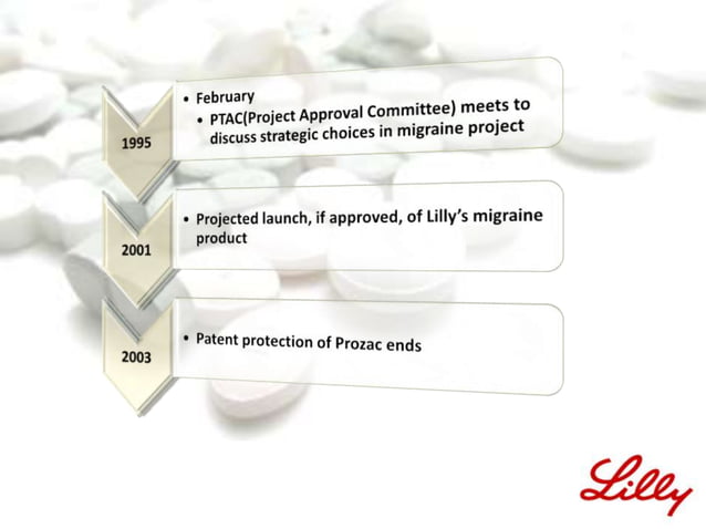BA401 Eli Lilly And Company Drug Development Strategy | PPT