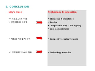 Eli lilly and company(5조pt) new | PPT