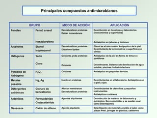 ELIMINACION%20DE%20MICROORGANISMS.pptx