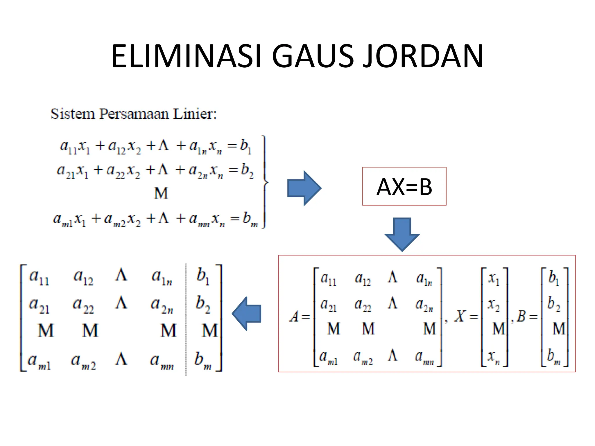 eliminasi-gauss materi lengkap dan terpecaya | PPTX