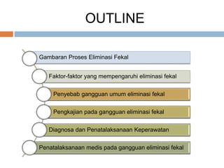 kebutuhan eliminasi fekal pada pasien di pelayanan kesehatan | PPTX