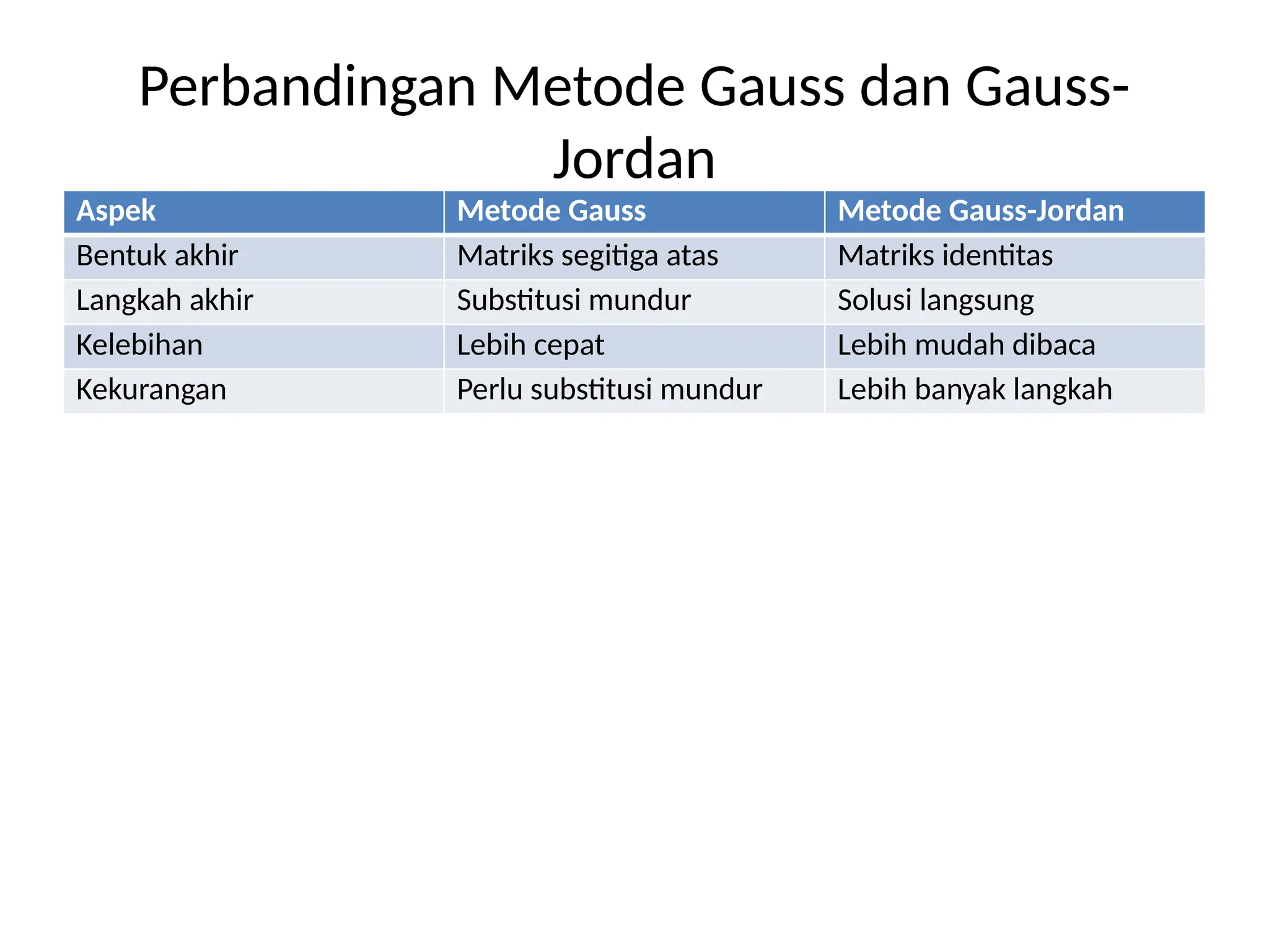 Eliminasi_Gauss_dan_Gauss_Jordan_Revisi.pptx