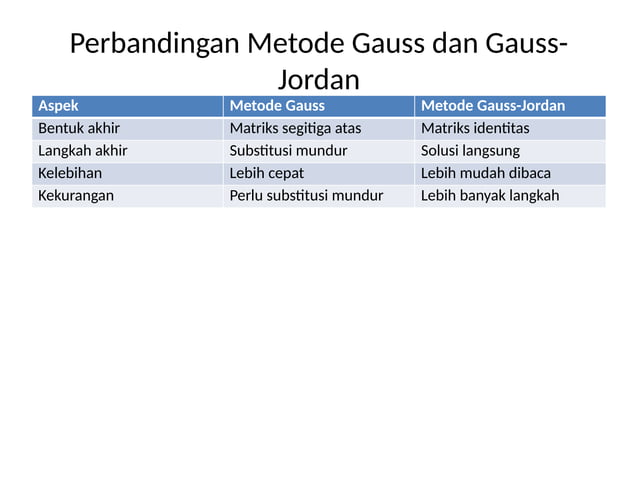 Eliminasi_Gauss_dan_Gauss_Jordan_Revisi.pptx