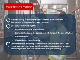 Eliminate LCD Display Delivery From Your List of Supply Chain Problems ...