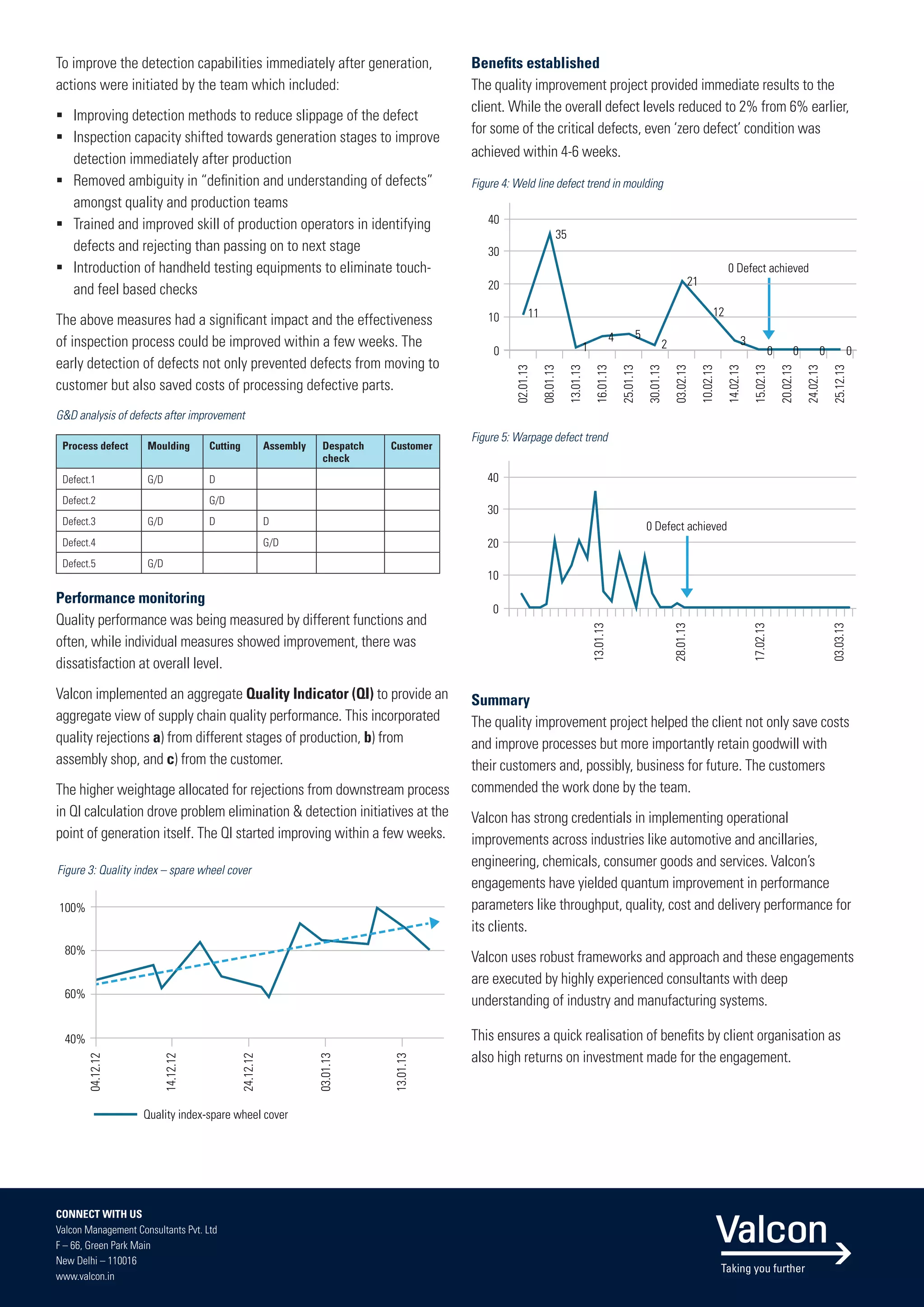 Eliminating Critical Quality Defects at a Component Manufacturer | PDF