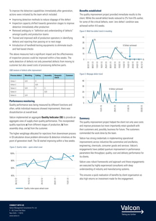 Eliminating Critical Quality Defects at a Component Manufacturer | PDF