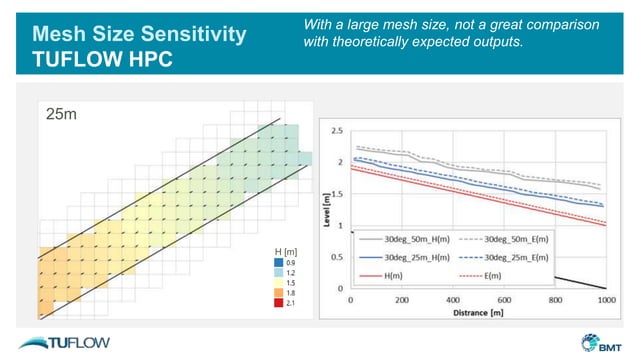 Mesh_Orientation_and_Cell_Size_Senstivity_in_2D_SWE_Solvers | PPT