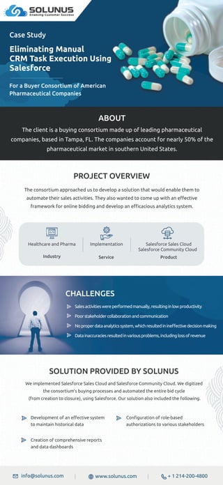 Eliminating manual crm task execution using salesforce | PDF