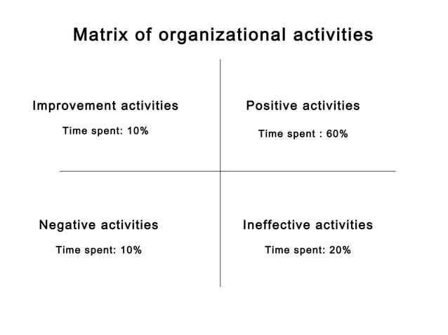 Eliminating non value adding activities | PPT