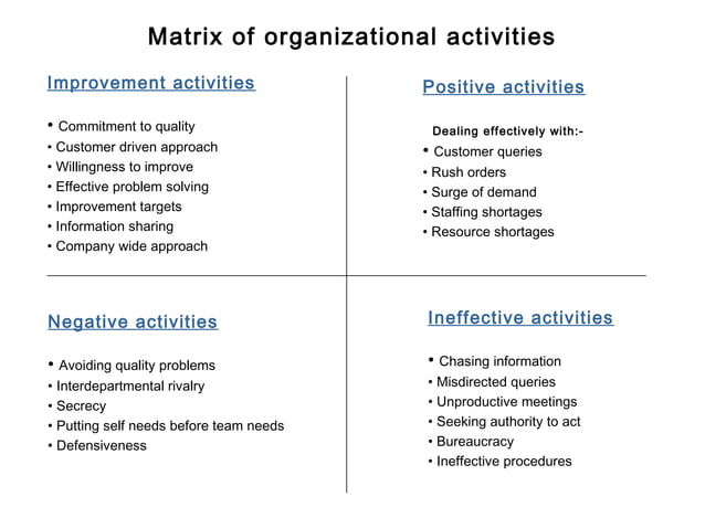 Eliminating non value adding activities | PPT