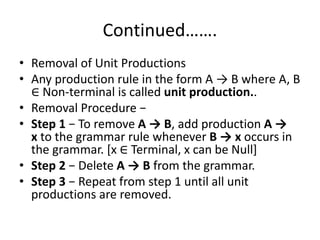 Eliminating ^ production and Unit Production from a CFG.pptx