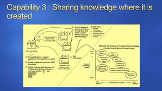 Eliminating silos across functional lines | PPTX