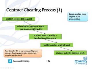 Eliminating The Successor To Plagiarism - Identifying The Usage Of ...