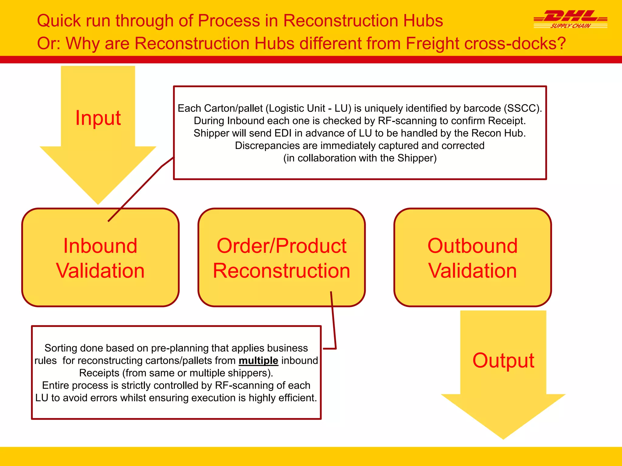 Eliminating waste in logistics | PPT