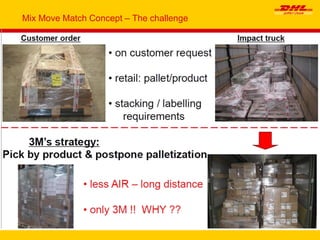 Eliminating waste in logistics | PPT