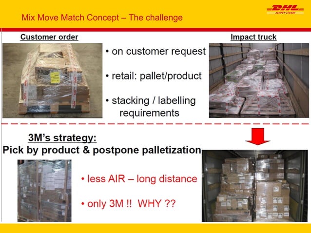 Eliminating waste in logistics | PPT