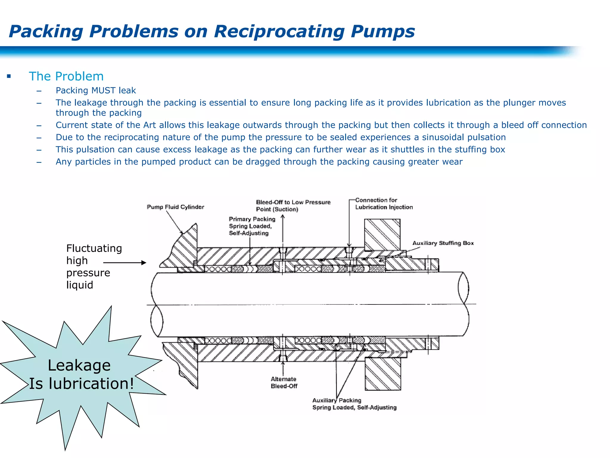 Elimination voc-emissions-reciprocating-pump-stuffing-box | PPT