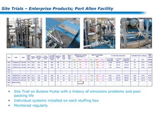 Elimination voc-emissions-reciprocating-pump-stuffing-box | PPT