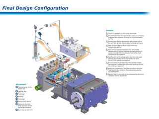Elimination voc-emissions-reciprocating-pump-stuffing-box | PPT