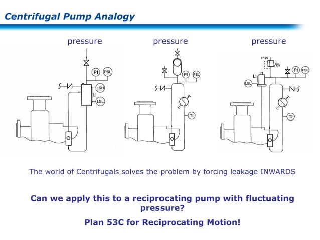 Elimination voc-emissions-reciprocating-pump-stuffing-box | PPT