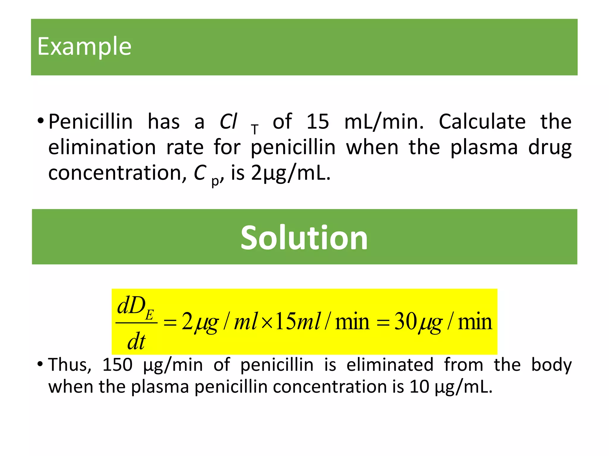 Pharmacokinetics / Biopharmaceutics - Drug Elimination | PDF