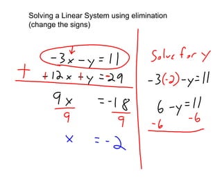 Elimination change of signs example slides | PPTX