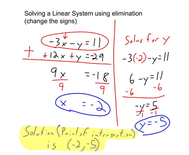 Elimination change of signs example slides | PPTX