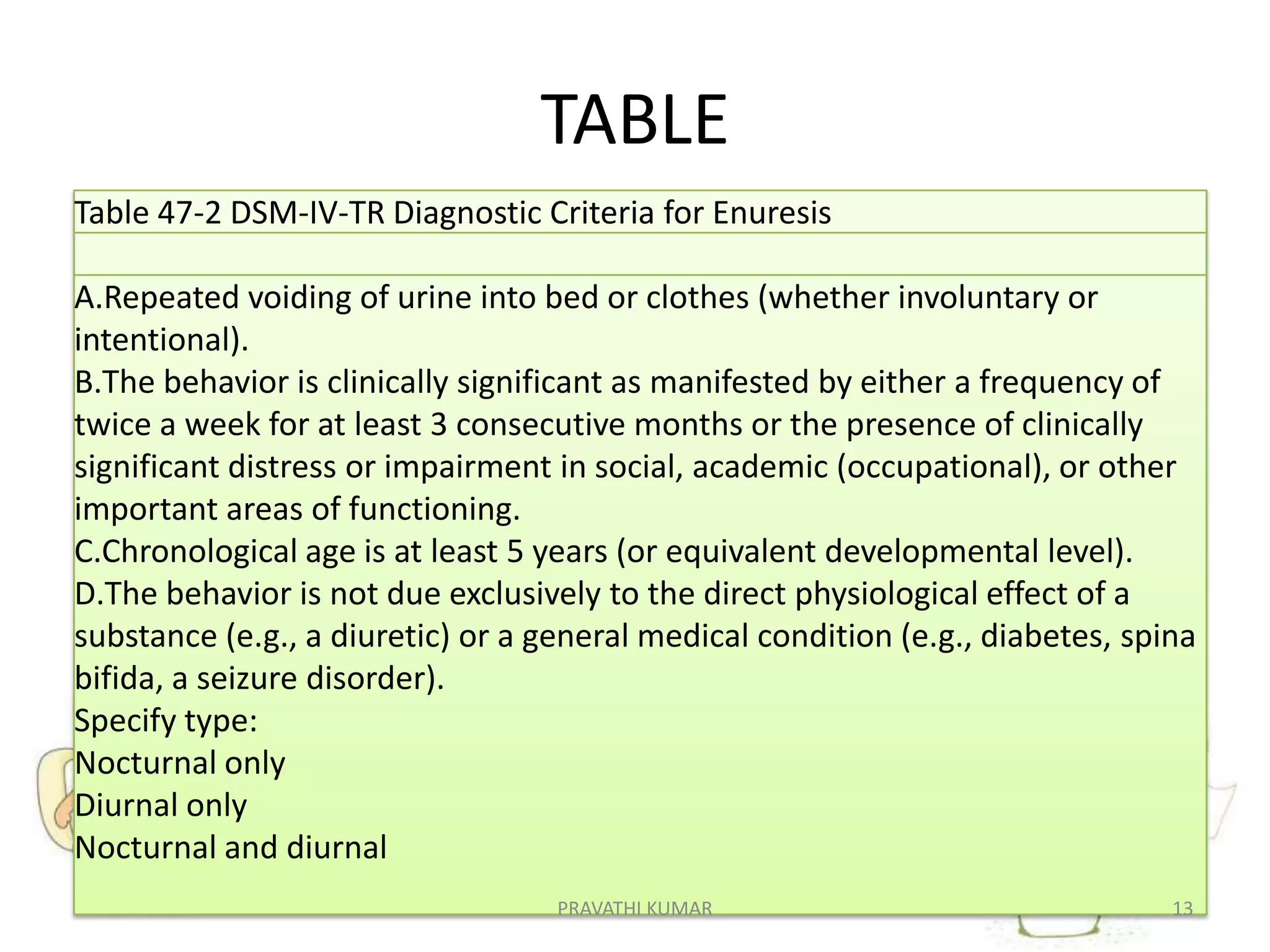 Elimination disorders pk | PPTX