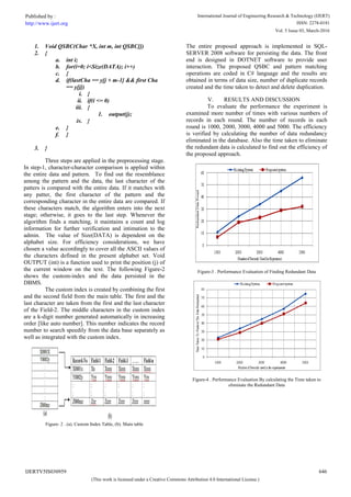 Elimination of data redundancy before persisting into dbms using svm classification | PDF