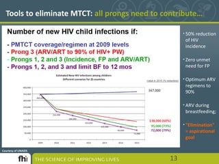 Elimination of mother to child transmission of hiv | PPT