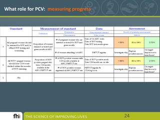 Elimination of mother to child transmission of hiv | PPT