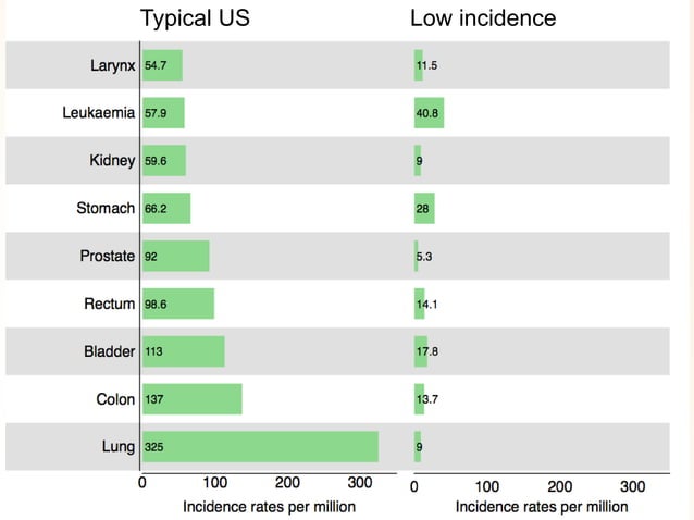 Elimination of occupational cancer from hazardous substances | PPTX