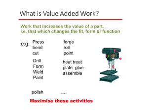 Elimination of Wastssssssssssssssssse.pdf